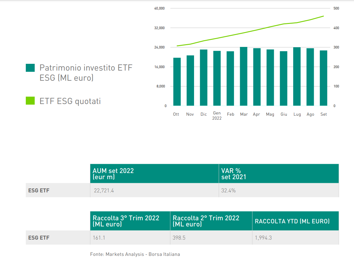 ESG: investimenti sostenibili o greenwashing? - Athena SCF