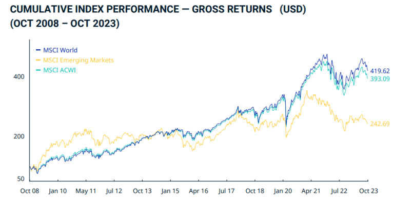 ETF iShares Core MSCI World (ETF SWDA): analisi completa dell’ETF più ...