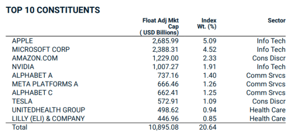 ETF iShares Core MSCI World (ETF SWDA): analisi completa dell’ETF più ...