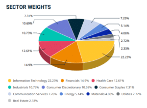 ETF iShares Core MSCI World (ETF SWDA): analisi completa dell’ETF più ...