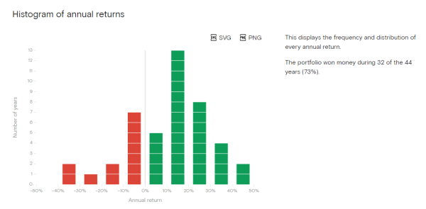 ETF iShares Core MSCI World (ETF SWDA): analisi completa dell’ETF più ...