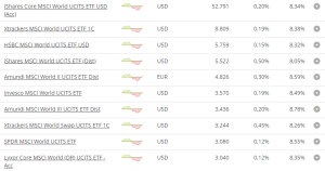 ETF iShares Core MSCI World (ETF SWDA): analisi completa dell’ETF più ...