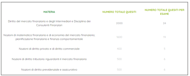 Banca dati domande esame OCF 2025 - Athena SCF